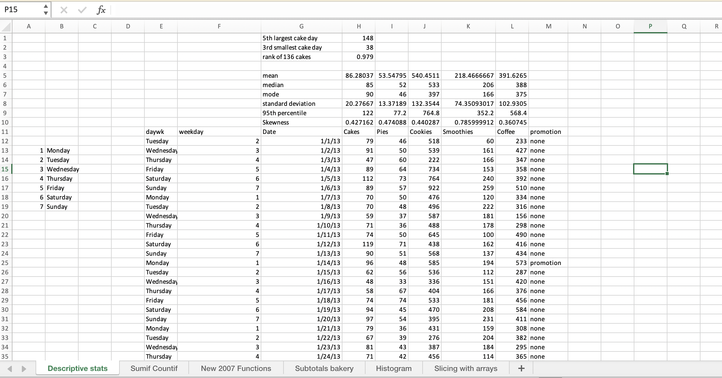 9 Exercises 9 12 Use The Data In The Descriptive