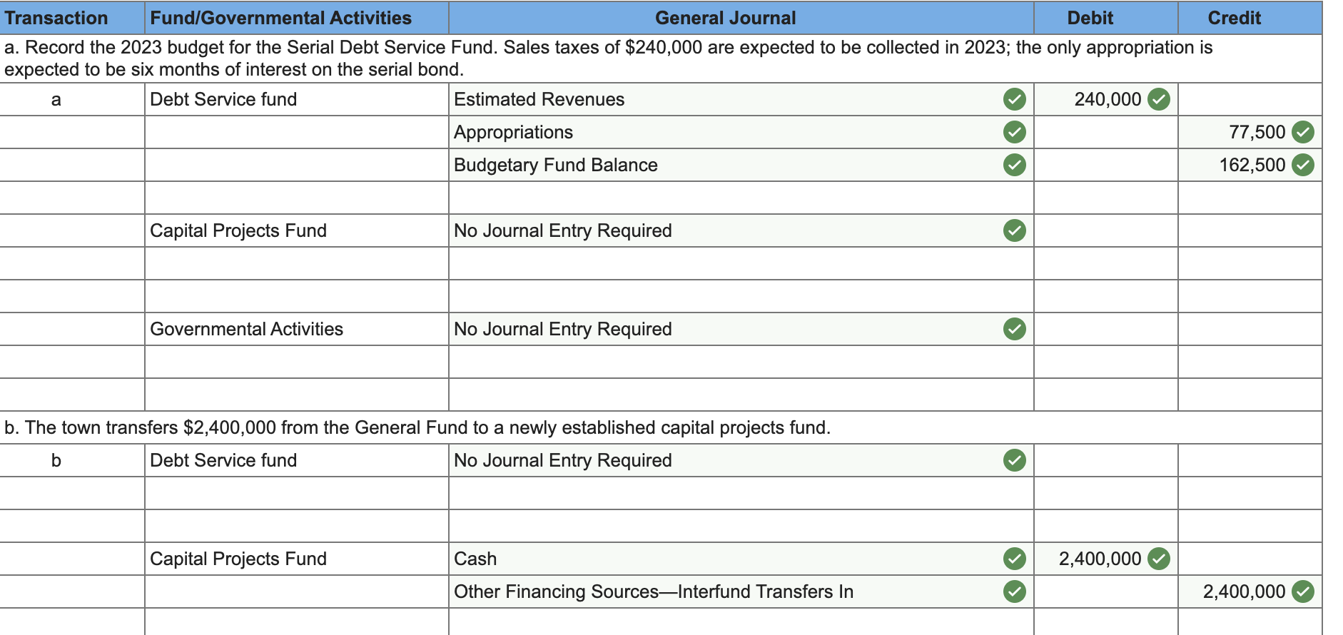 Solved Residents from the Town of Mountain View authorized a | Chegg.com
