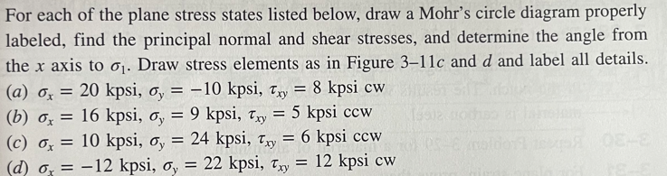Solved For each of the plane stress states listed below, | Chegg.com
