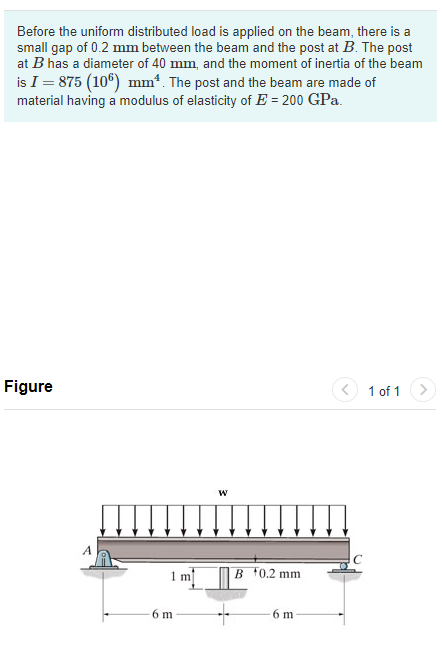 Solved Before the uniform distributed load is applied on the | Chegg.com