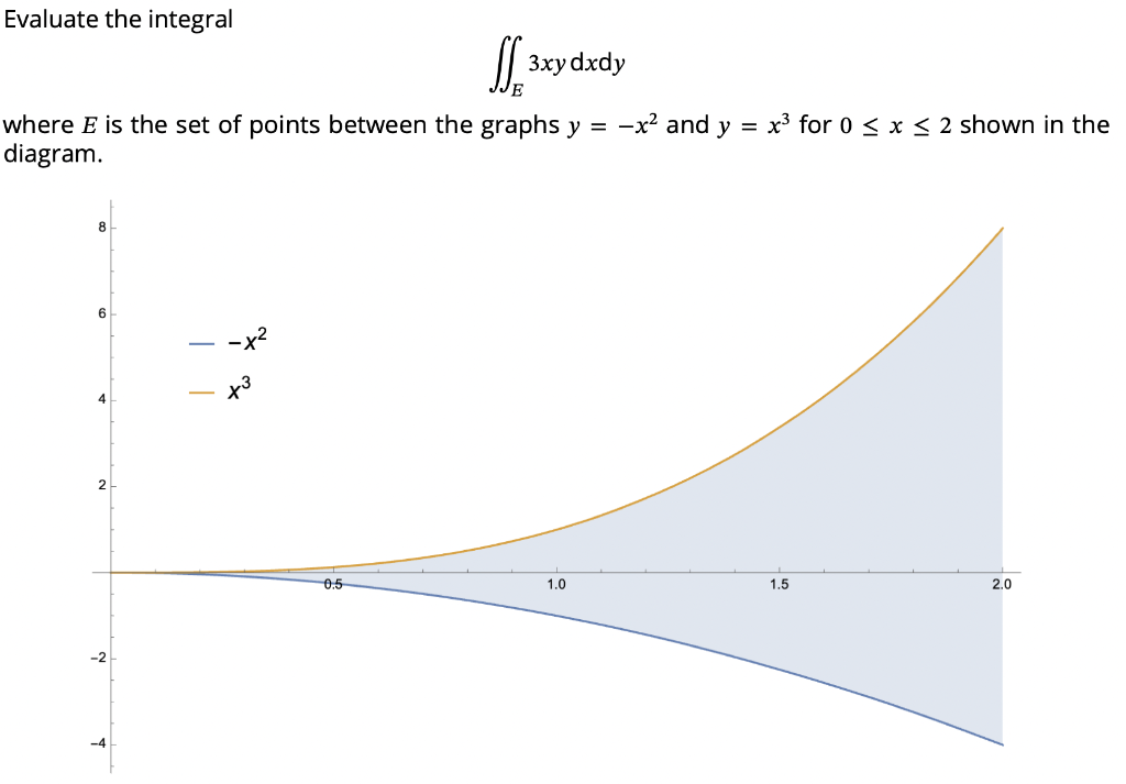 Solved Evaluate the integral ∬E3xy dx dy where E is the set | Chegg.com