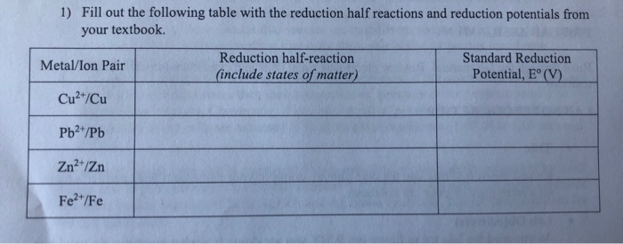 Solved 1) Fill out the following table with the reduction | Chegg.com