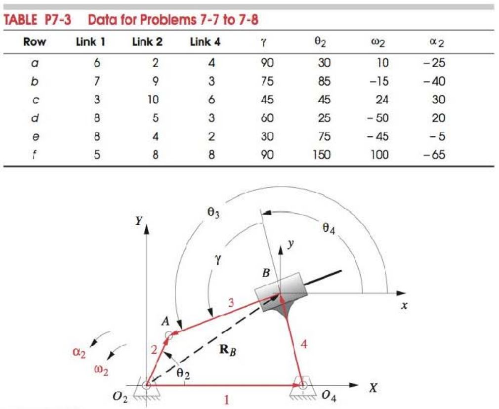 Using the linkage parameters from Table P7-3(b), | Chegg.com