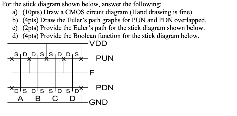 Solved For the stick diagram shown below, answer the | Chegg.com