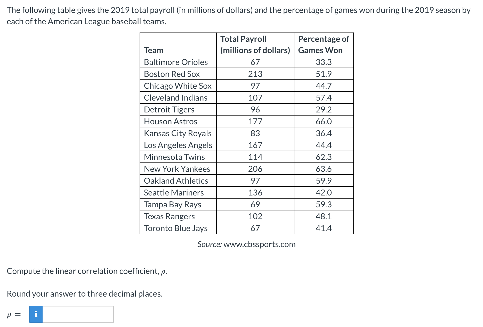 Solved The following table gives the 2019 total payroll (in | Chegg.com