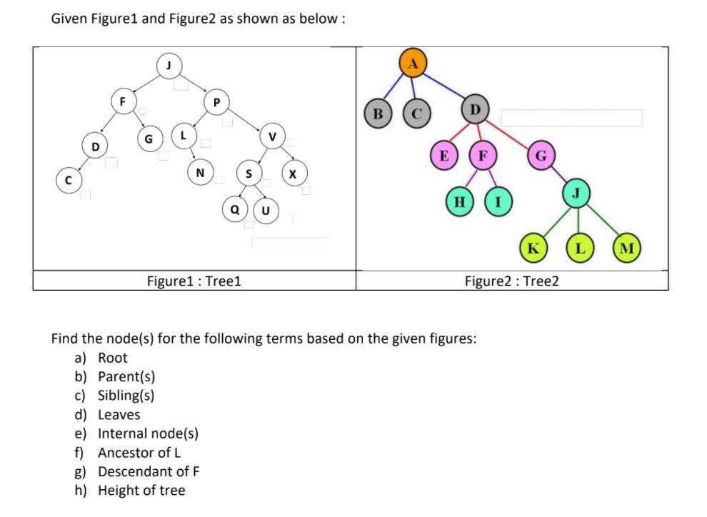 Solved Given Figure1 and Figure2 as shown as below: F B. V D | Chegg.com