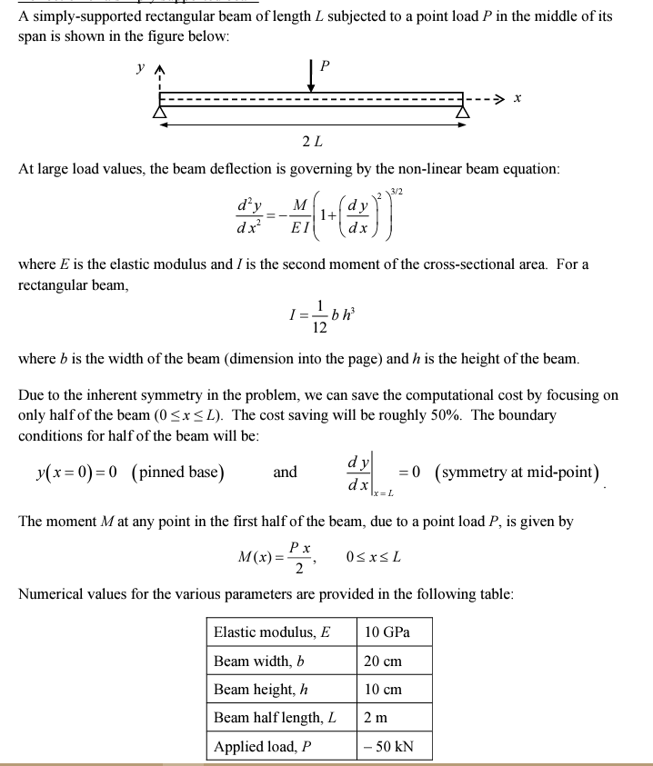 Solved A simply-supported rectangular beam of length L | Chegg.com