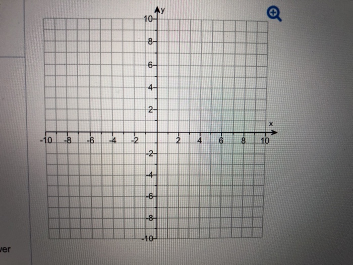 Solved Sketch the logarithmic function. Label at least two | Chegg.com