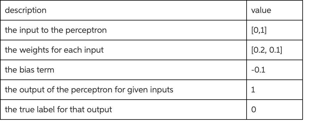 Solved Deep Learning, forward pass Analyzing the outputs of | Chegg.com