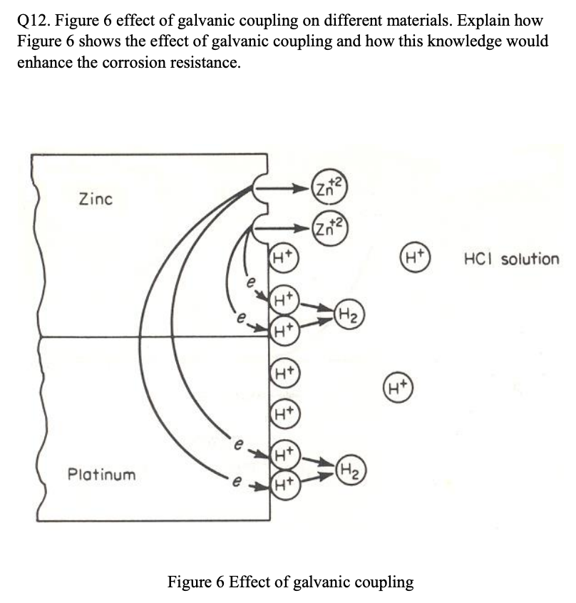 Solved Q12. Figure 6 effect of galvanic coupling on | Chegg.com