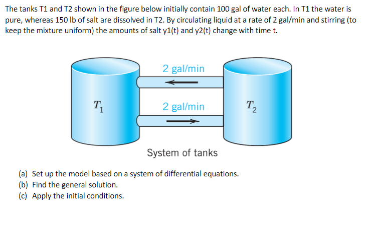 Solved The tanks T1 and 12 shown in the figure below | Chegg.com