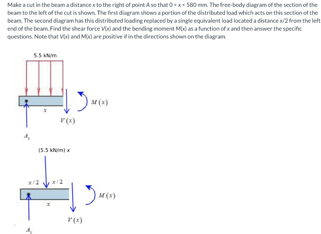 Solved Make a cut in the beam a distance x to the right of | Chegg.com