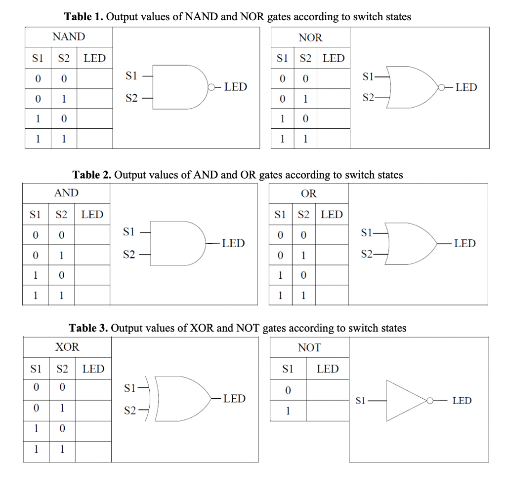 Solved Table 1. Output values of NAND and NOR gates | Chegg.com