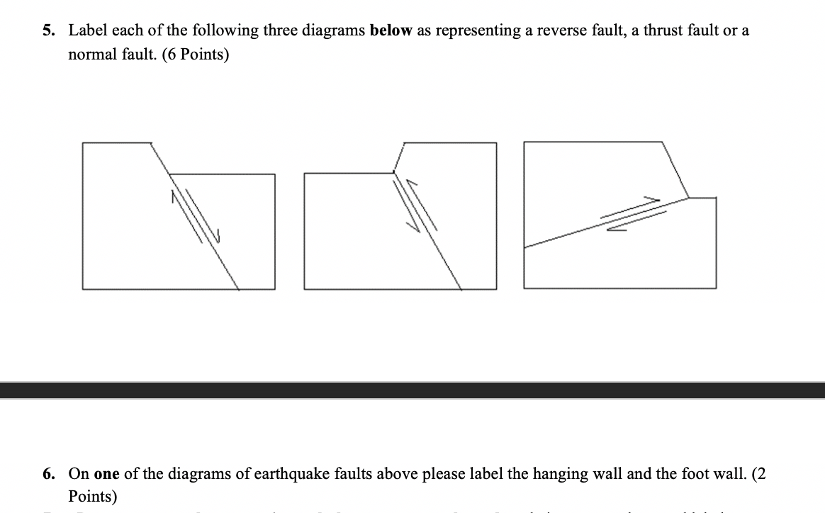 Solved se encuentra 5. Label each of the following three | Chegg.com