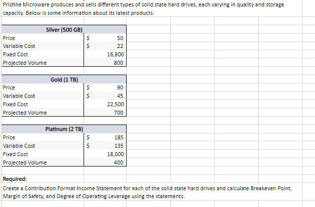 Solved Create a Contribution Format Income Statement for | Chegg.com