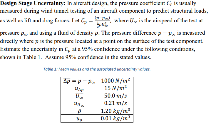 Solved Design Stage Uncertainty: In aircraft design, the | Chegg.com