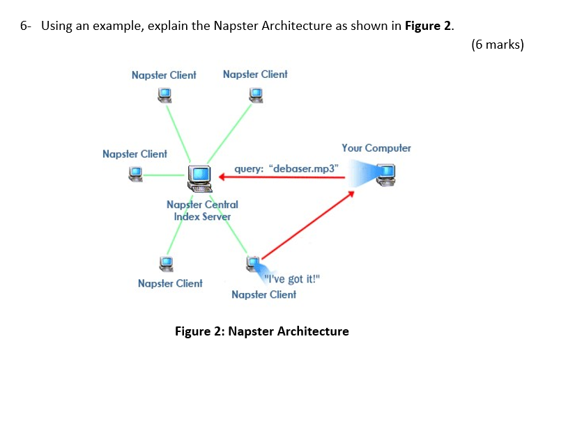 Solved 6- Using an example, explain the Napster Architecture | Chegg.com