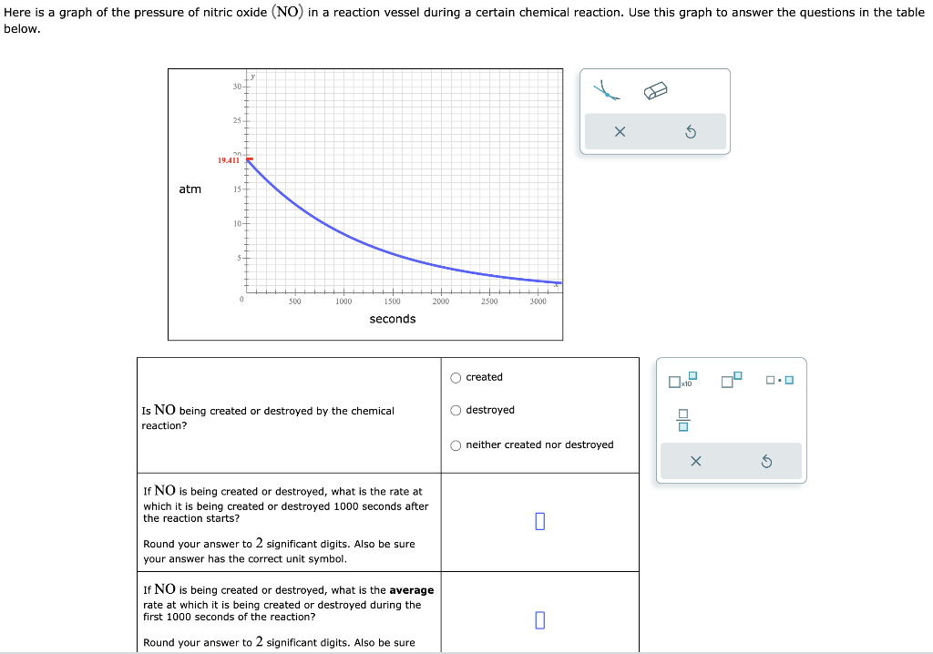 Solved Here is a graph of the pressure of nitric oxide (NO) | Chegg.com
