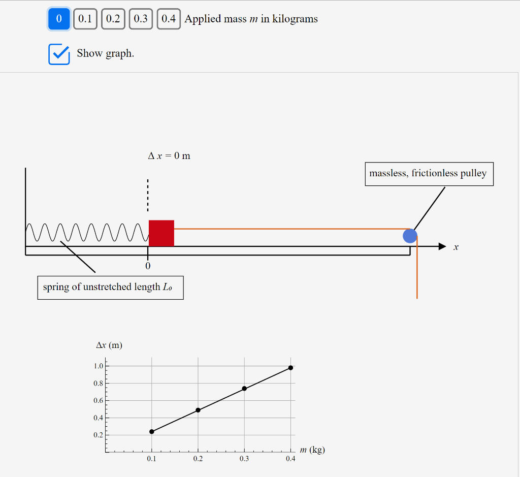 Solved Suppose a spring has length L0 when neither stretched | Chegg.com