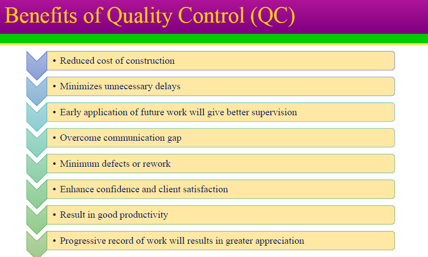 Solved Benefits of Quality Control (QC) Reduced cost of | Chegg.com