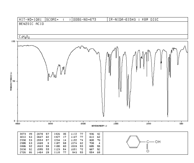 Solved 1 SDBS-N0-673 IR-NIDA-63340 ; KBR DISC HIT-NO-1081 | Chegg.com Solved 1 SDBS-N0-673 IR-NIDA-63340 ; KBR DISC HIT-NO-1081 | Chegg.com