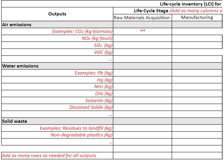 Life-cycle inventory (LCI) for Life-Cycle Stage (Add | Chegg.com