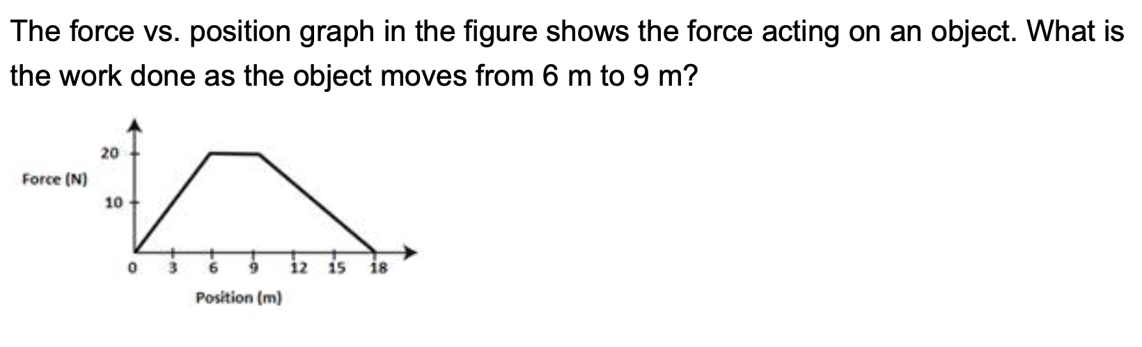 Solved The force vs. position graph in the figure shows the | Chegg.com