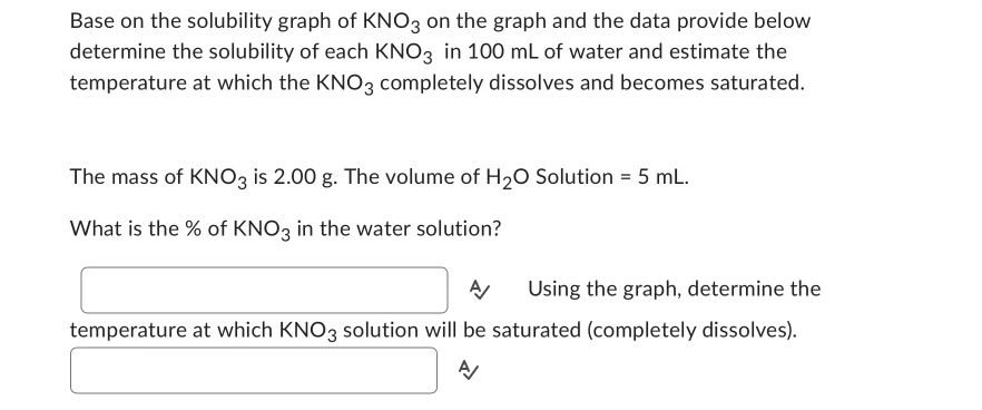Solved Base on the solubility graph of KNO3 ﻿on the graph | Chegg.com