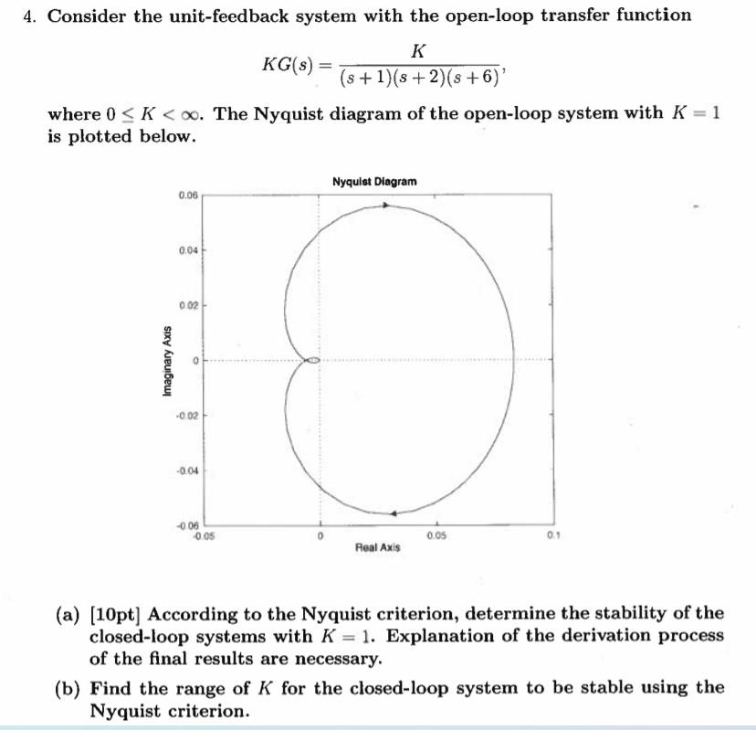 Solved 4. Consider the unit-feedback system with the | Chegg.com