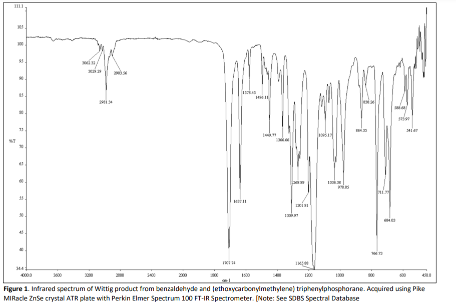 Solved PLEASE COMPLETE THE TABLE USING IR Complete the Table | Chegg.com