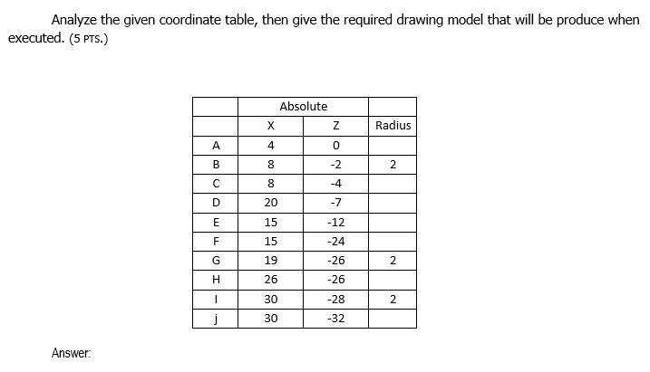 Solved Analyze the given coordinate table, then give the | Chegg.com