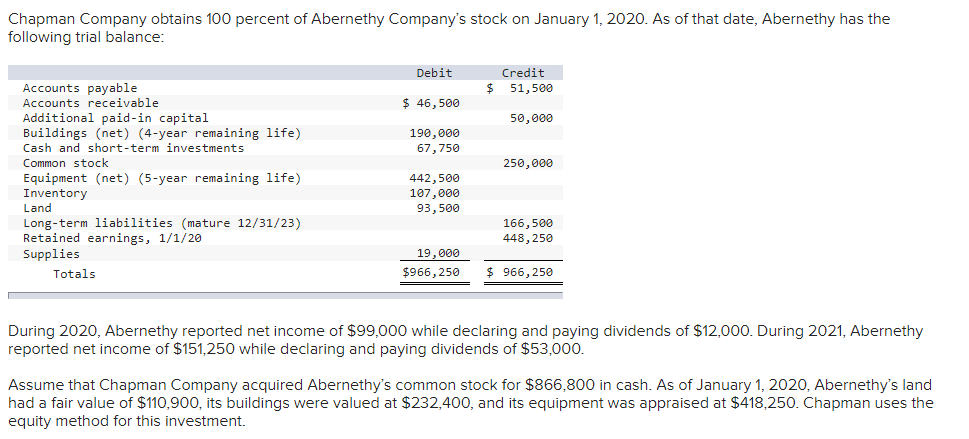 Solved During 2020, Abernethy reported net income of $99,000 | Chegg.com