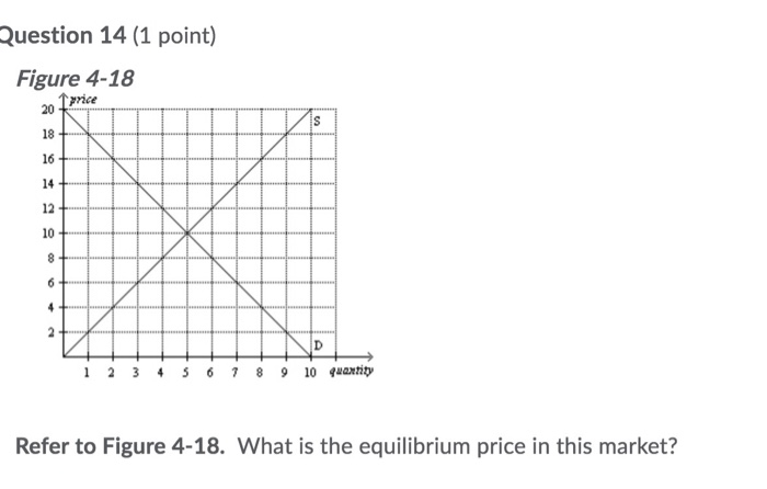 Solved Question 23 (1 point) Which of the following events | Chegg.com