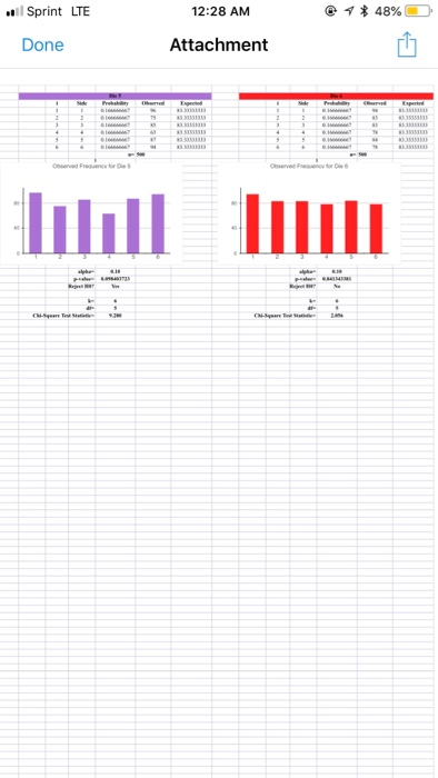 Construct a table that shows the obs. frequency | Chegg.com
