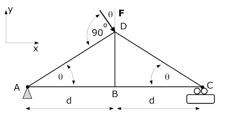 Solved method of joints | Chegg.com
