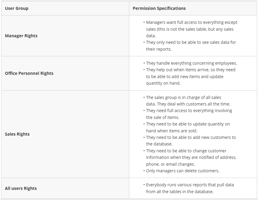 Solved Database Concepts - 9th editionChapter 6 - Database | Chegg.com