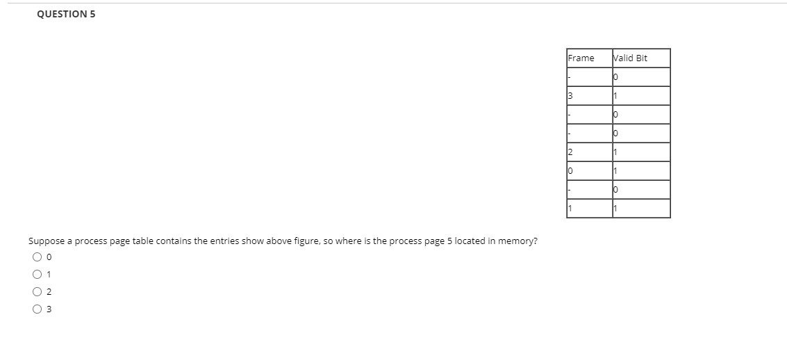 Solved QUESTION 5 Frame Valid Bit 0 3 0 0 10 Suppose a | Chegg.com