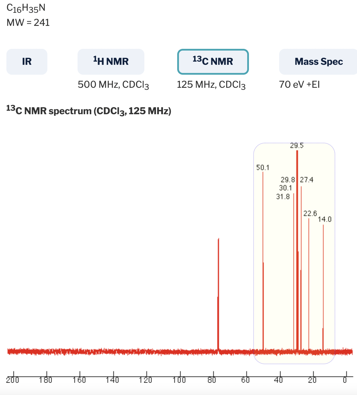 Solved IR SpectrumMW=241 500MHz,CDCl3 1H NMR spectrum | Chegg.com