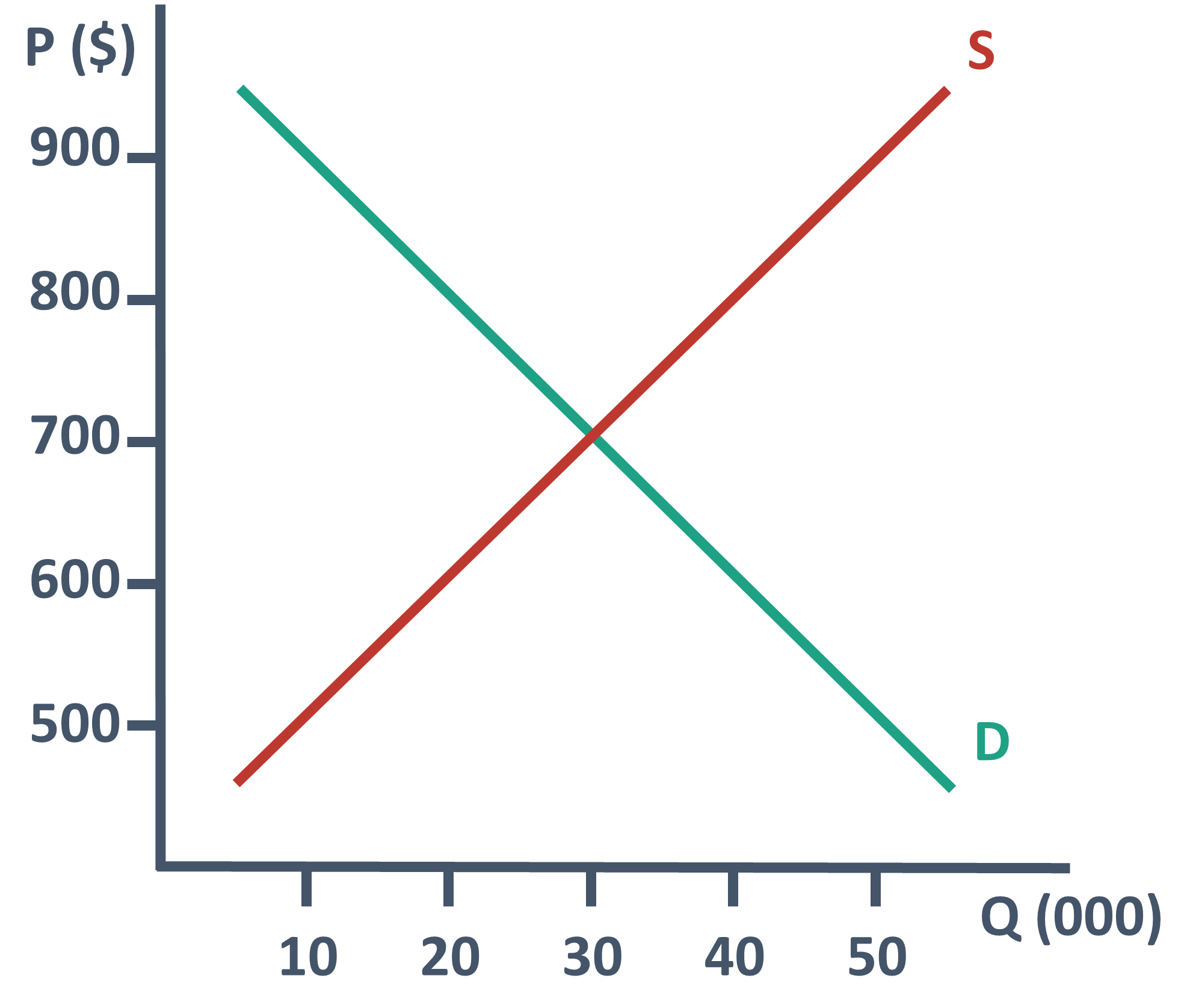 Solved a. ﻿calculate the price elasticity | Chegg.com