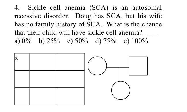 Solved 4. Sickle cell anemia (SCA) is an autosomal recessive | Chegg.com