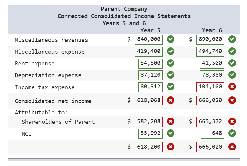 Solved The comparative consolidated income statements of a | Chegg.com