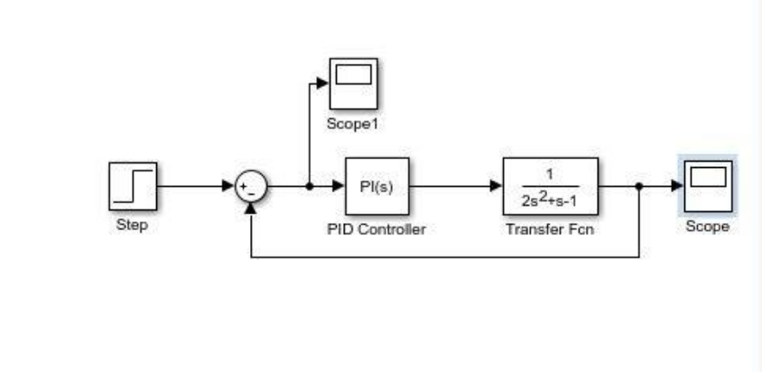 Given a second-order model in the Simulink, design a | Chegg.com