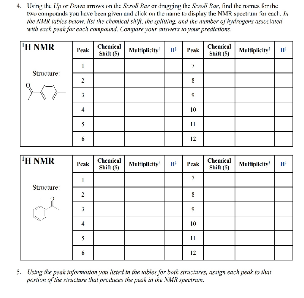 In the NMR tables below, list the chemical shift, the | Chegg.com