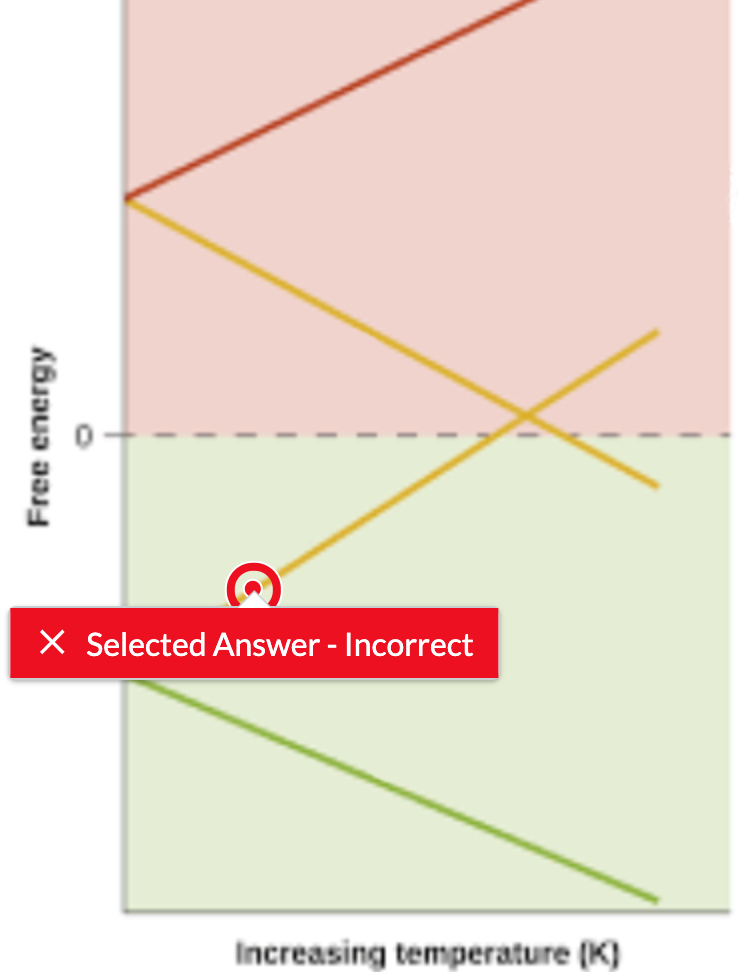Solved Given the value of ΔHºrxn and ΔSºrxn, what is true | Chegg.com