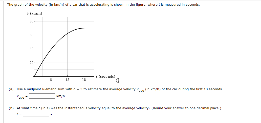 Solved The graph of the velocity (in km/h) of a car that is | Chegg.com