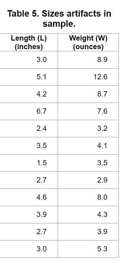 Solved 18. Find the coefficient of variation for the | Chegg.com
