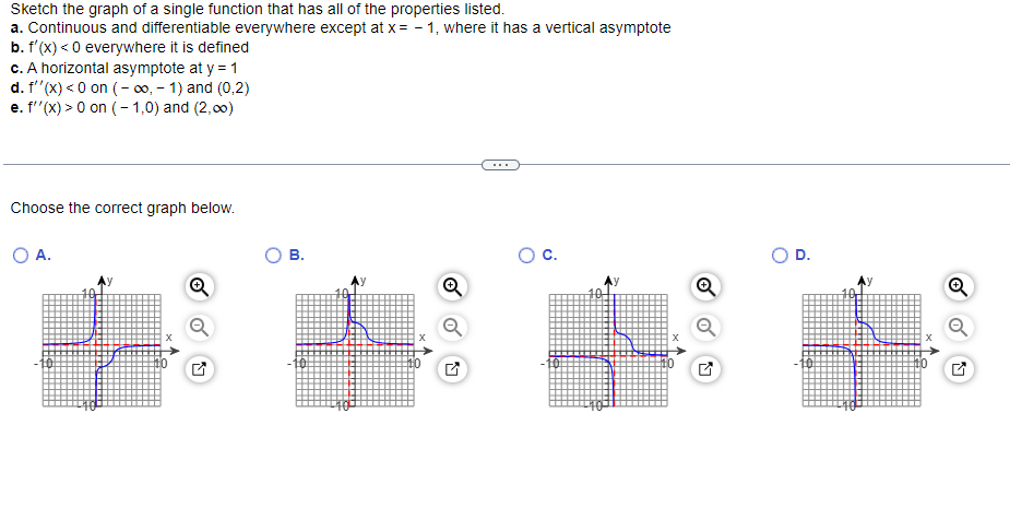 Solved Sketch the graph of a single function that has all of | Chegg.com