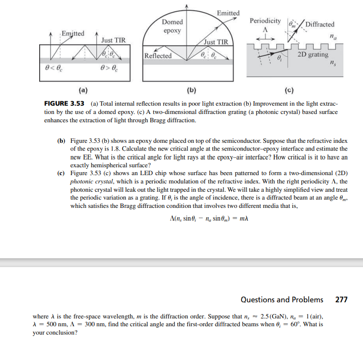 Solved (a) (b) (c) FIGURE 3.53 (a) Total internal reflection | Chegg.com