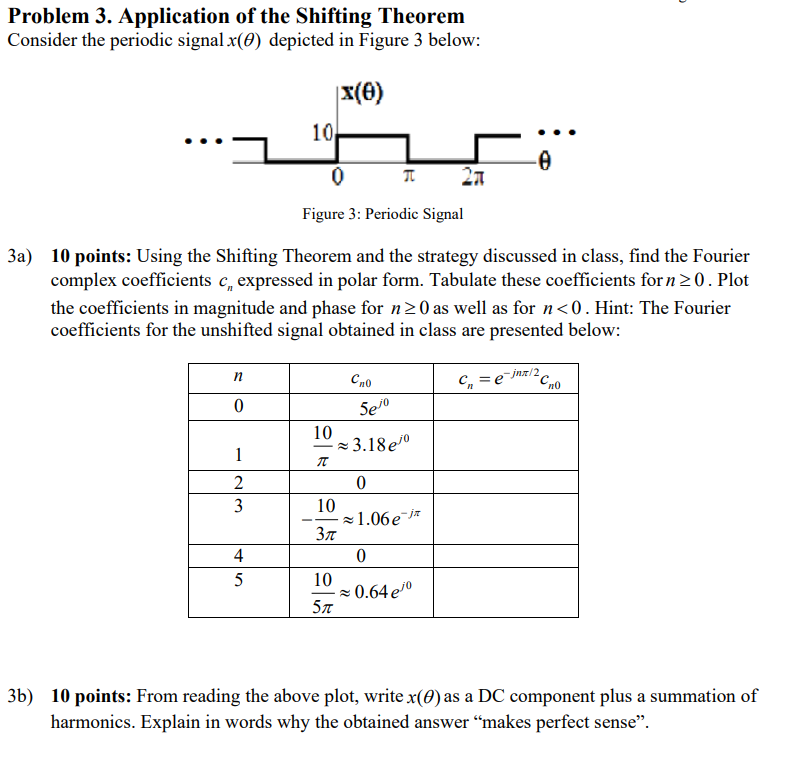 Problem 3. Application of the Shifting Theorem | Chegg.com