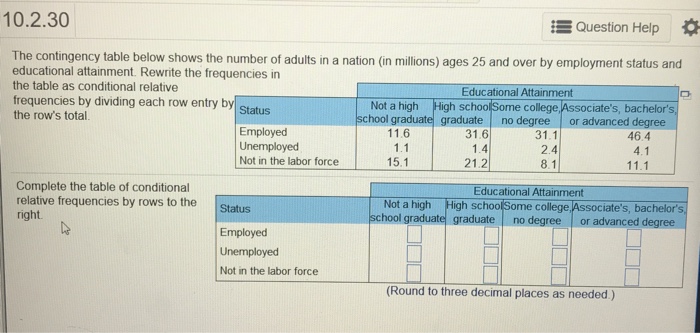 Solved 10.2.30 Question Help The contingency table below | Chegg.com